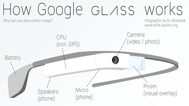 Google Glass Specs Revealed | Outsource Force